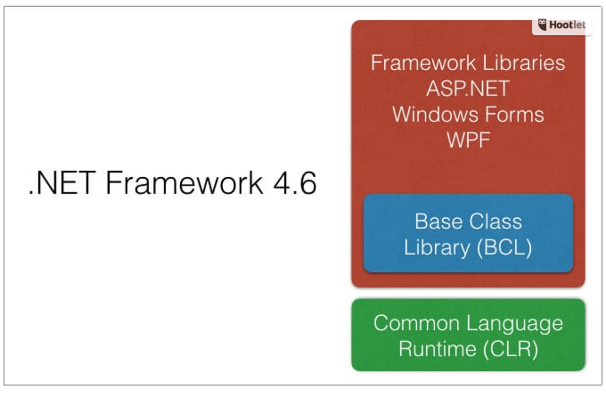 Now, we have .Net Standard, .Net Framework, .Net Core | by Mohamed ...