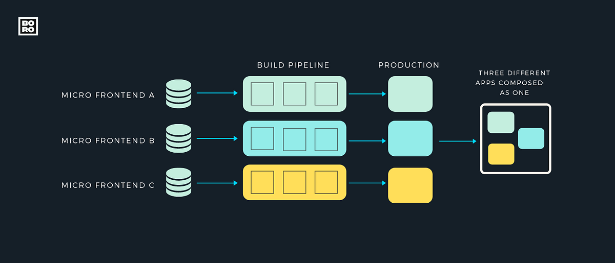 Step-by-Step Guide to Module Federation in Next.js with Tailwind CSS | by Shamima Alina | Medium
