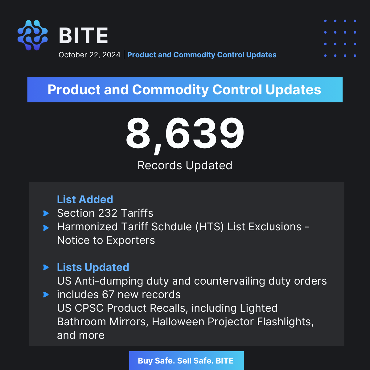 BITE Data recent screening list updates: - Bitedata.io - Medium