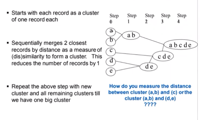 Interview Preparation For ML. What is Hierarchical Clustering and… | by ...