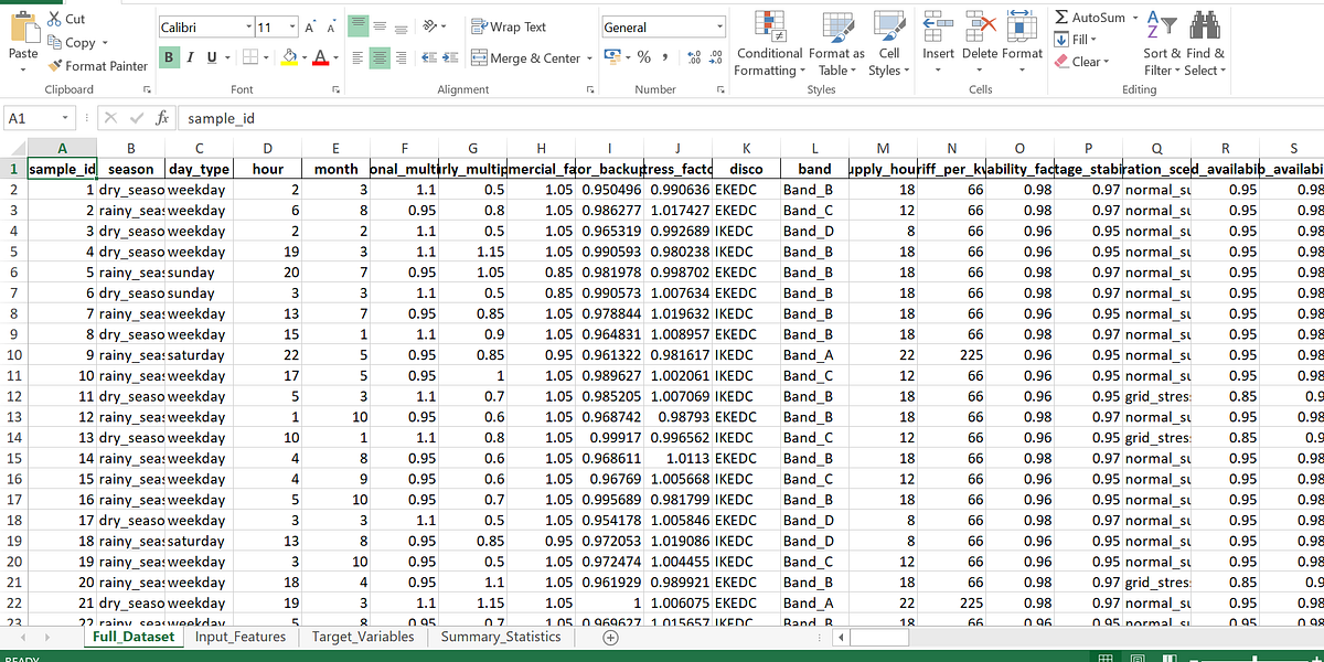 Load Flow Prediction on Lagos Power Grids Using Graph Neural Networks ...