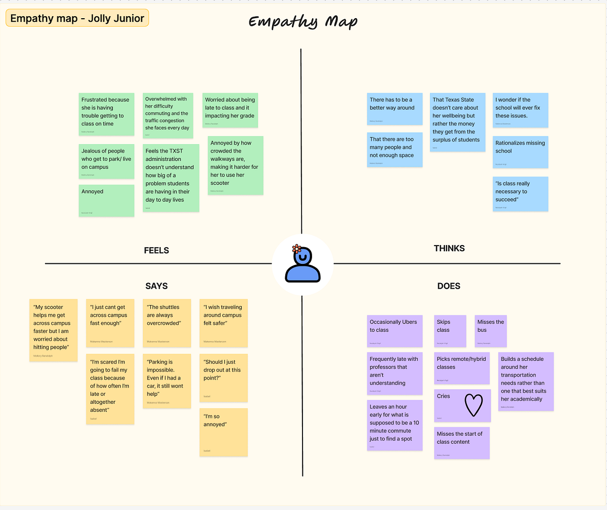 Empathy Map & Personas - Makenna Masterson - Medium