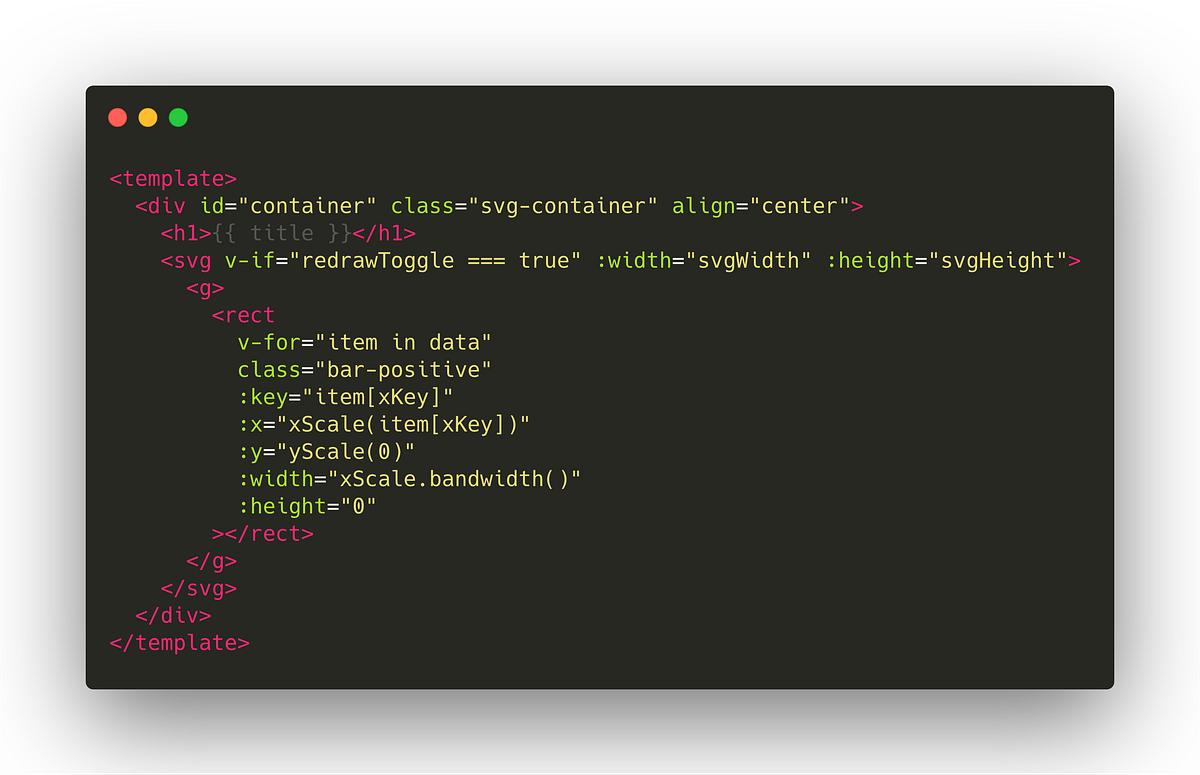 Dynamic Data Visualizations With Vue.js and D3 | by Petr Mitev | The Startup | Medium