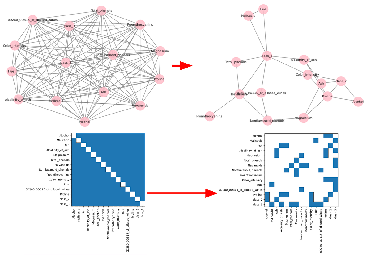 Navigating the Intricacies of Causal Inference: My Journey with SCM and Beyond | by ChunYu Ko ...