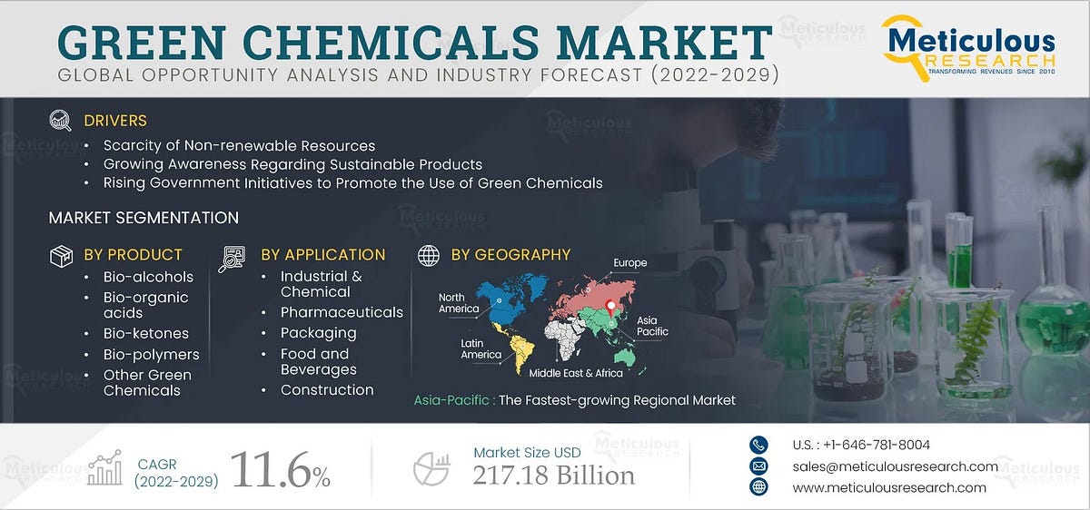 Going Green in the Chemicals Industry | by Richasinha | Apr, 2024 | Medium