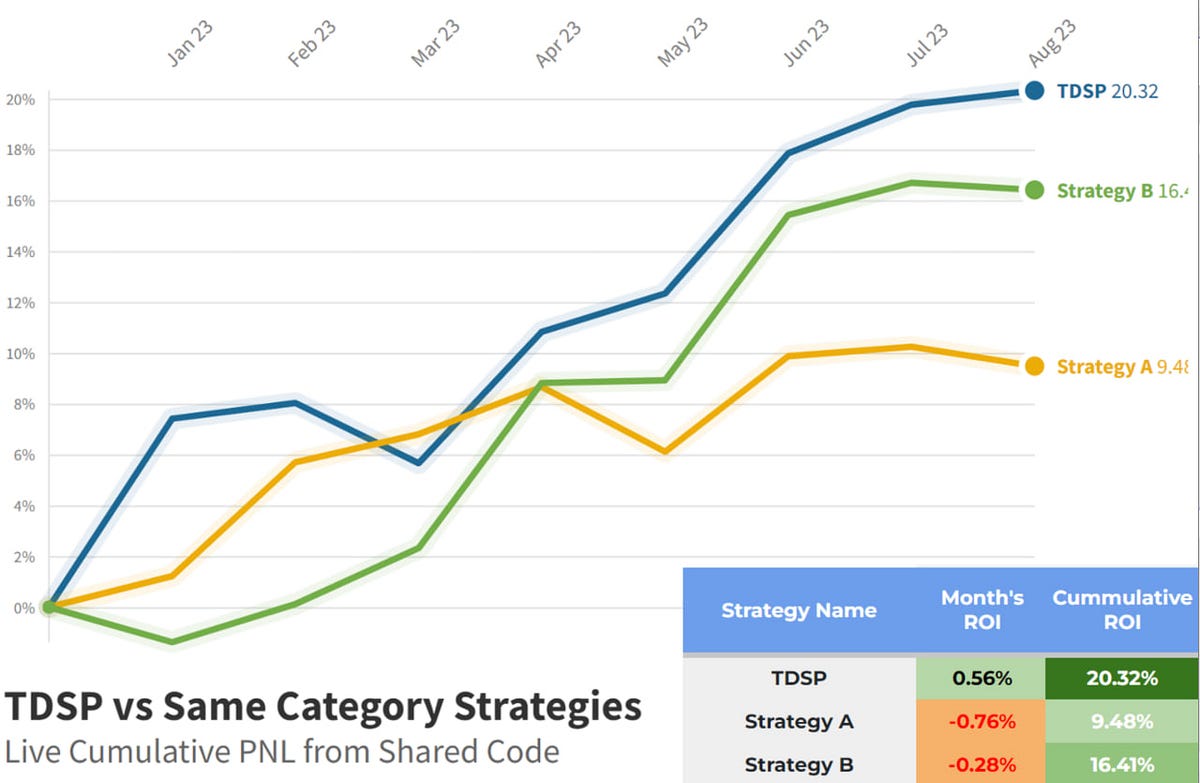 TDSP’s Consistent Performance - StrategyOne Admin - Medium