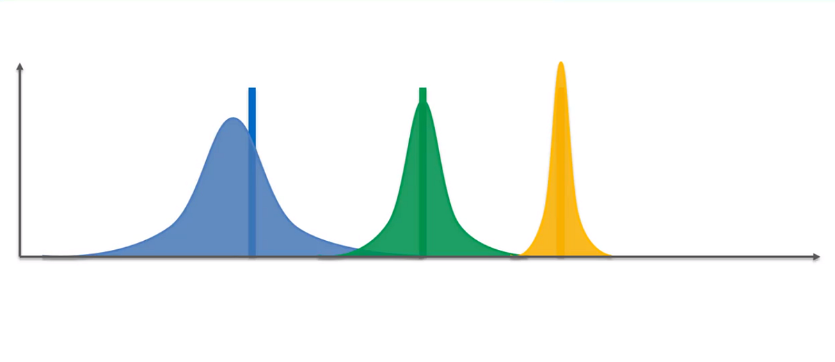 Thompson Sampling for Multi-Armed Bandit Problem | by Amit Ranjan ...