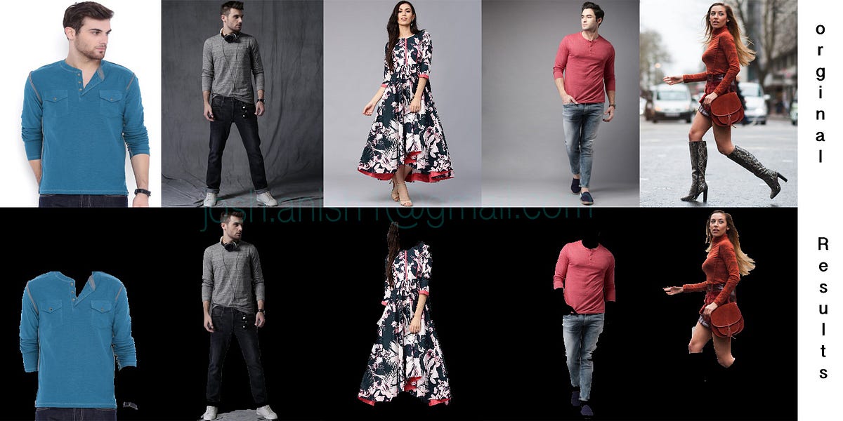Image Segmentation Using Deep Learning for Fashion Data’s | by Anish ...