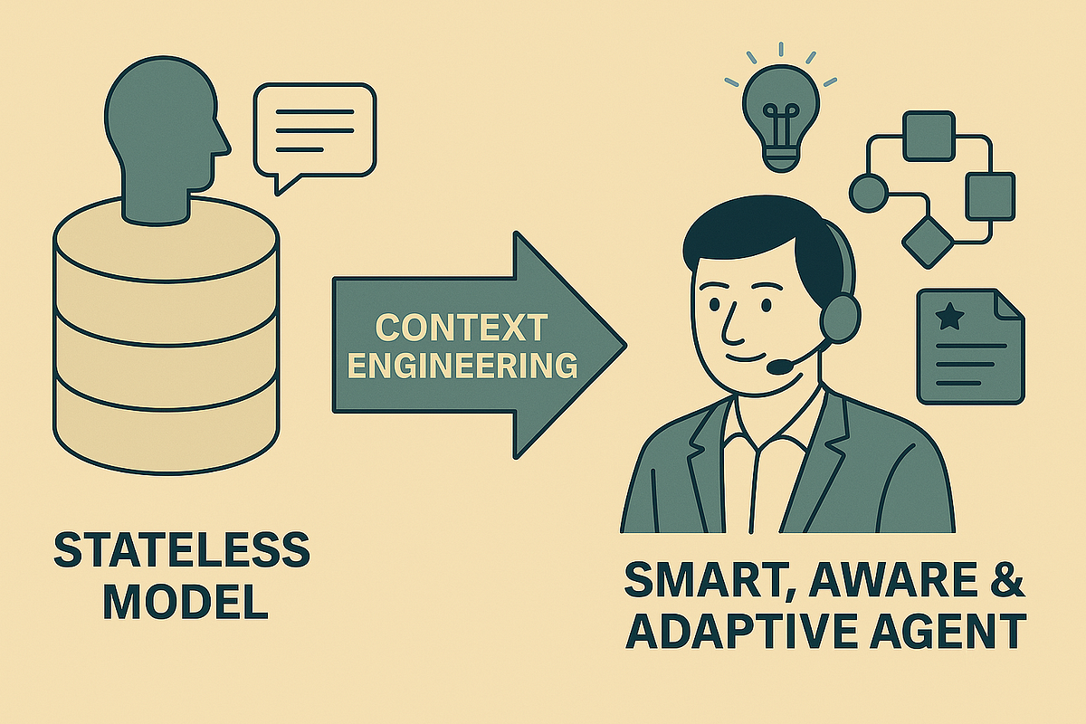 Stateless Models to Smart Agents: Why Context Engineering Matters | by ...