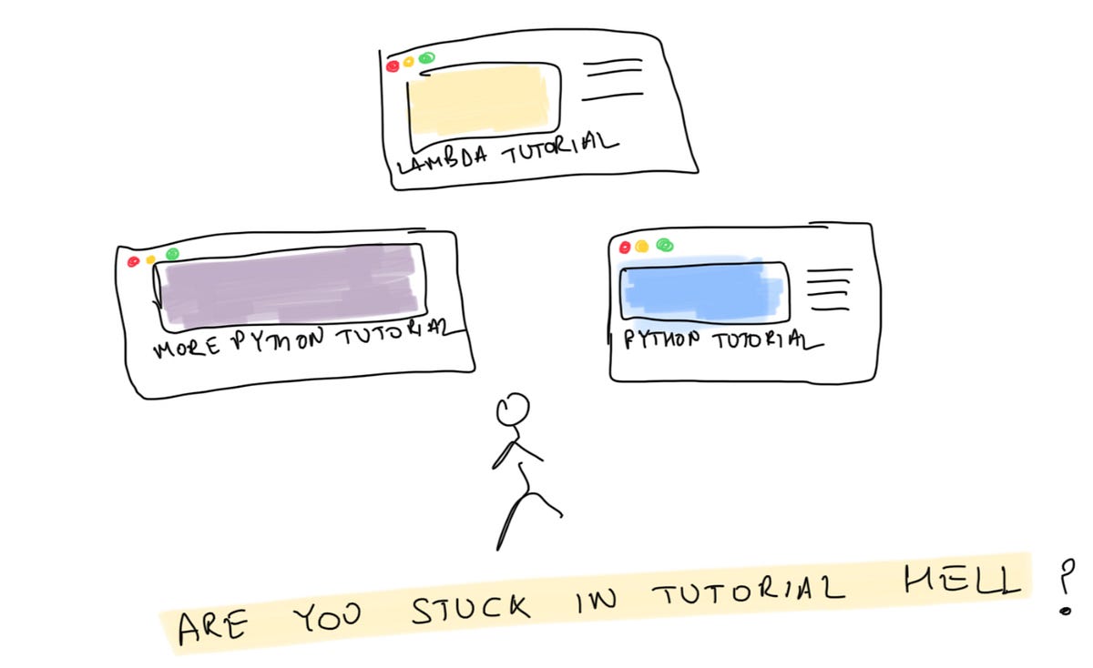 How to escape tutorial hell ?. Imagine this situation, you have gone… | by escapetutorialhell ...