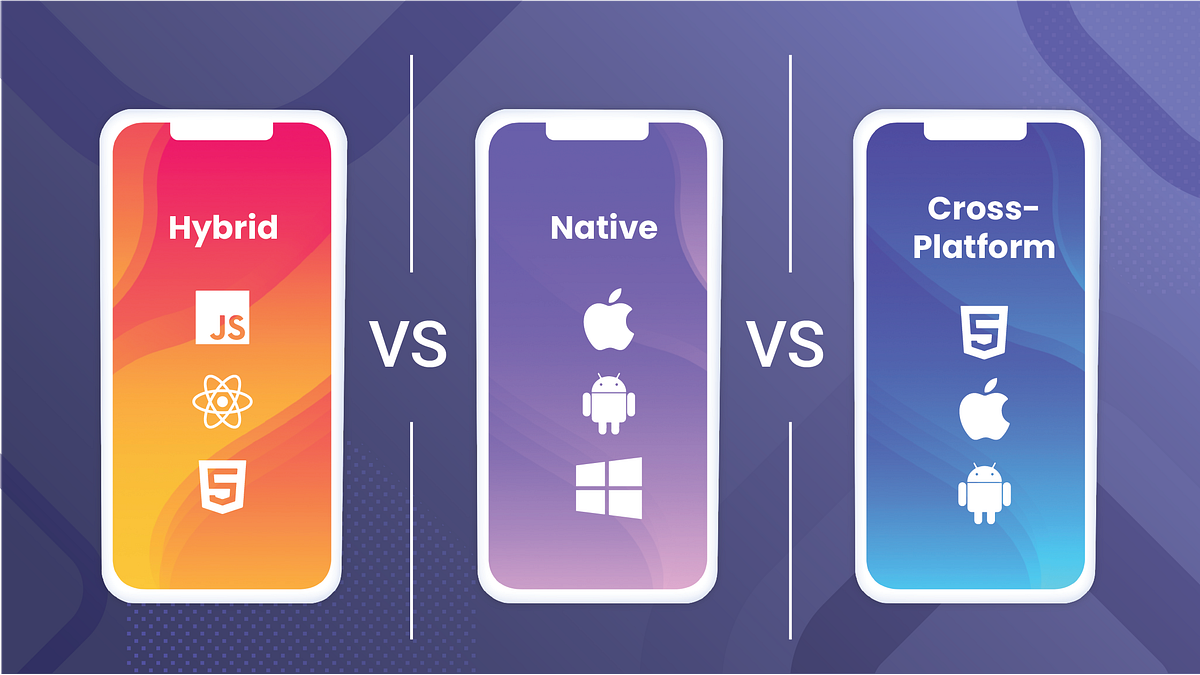 Native vs Hybrid vs Cross Platform: A Complete Guide with Comparison ...