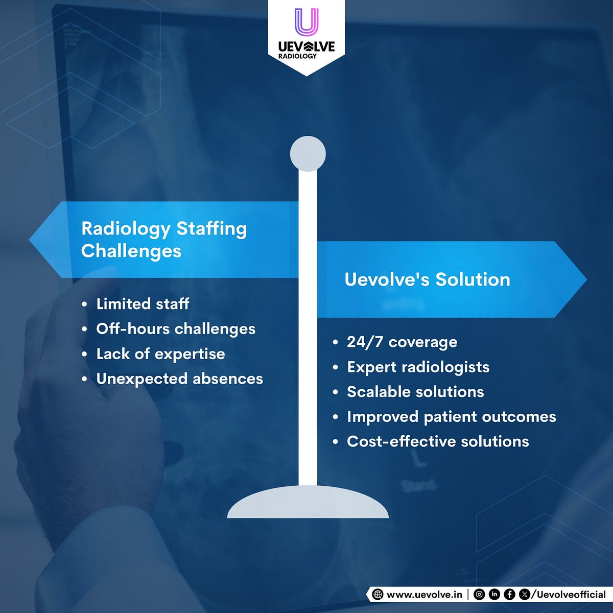 Overcoming Radiology Staffing Challenges with Uevolve Radiology | by ...