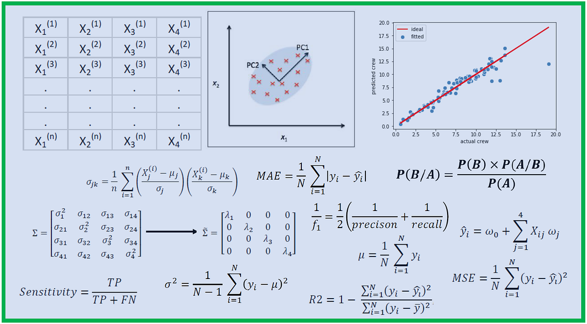 Data Science -. If you are a data science aspirant, you… | by P R A T H ...
