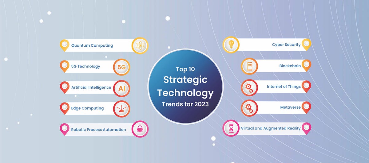 Top 10 Strategic Technology Trends for 2023 | by Take2 Technologies ...