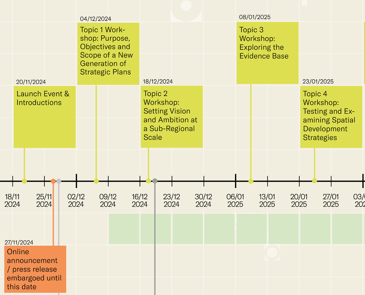 Weeknote 24th Jan 2025: Strategic Planning Group (SPG) week and UK ...