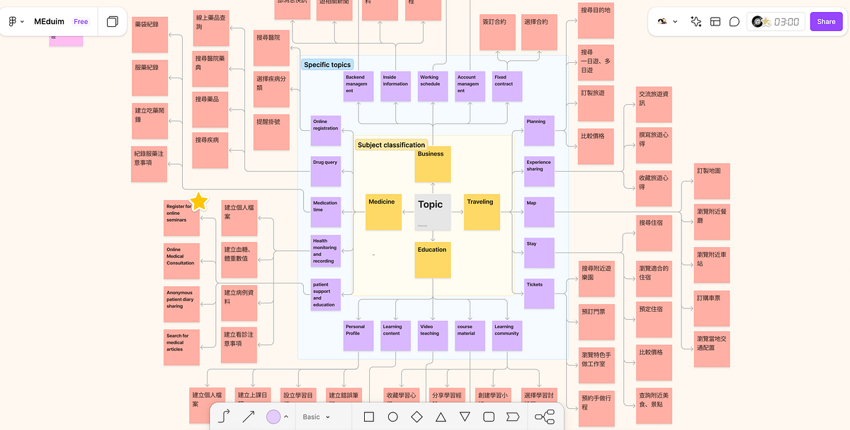 Design is Problem Solving: How to Use UX Thinking to Change Everyday ...