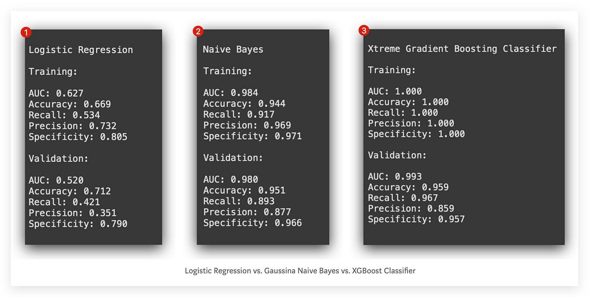 Master Machine Learning 4 Classification Models Made Easy Bard Ai