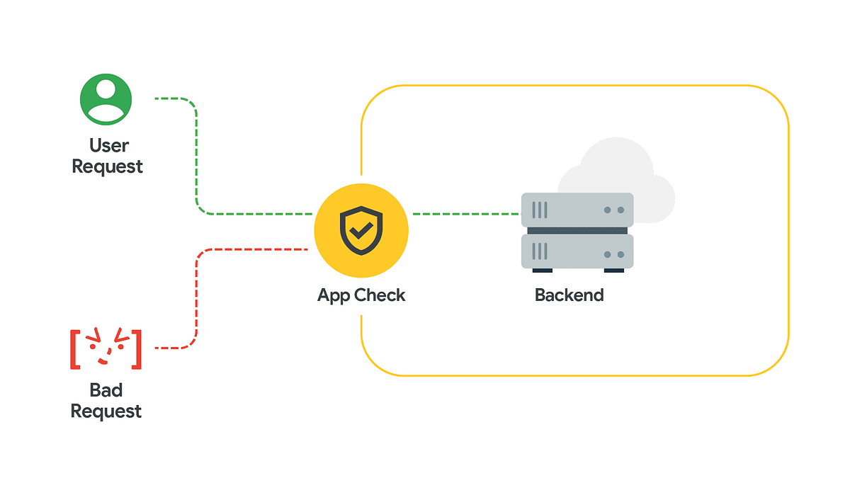 Deep Dive into Firebase App Check and Play Integrity to protect your apps and APIs | Firebase ...