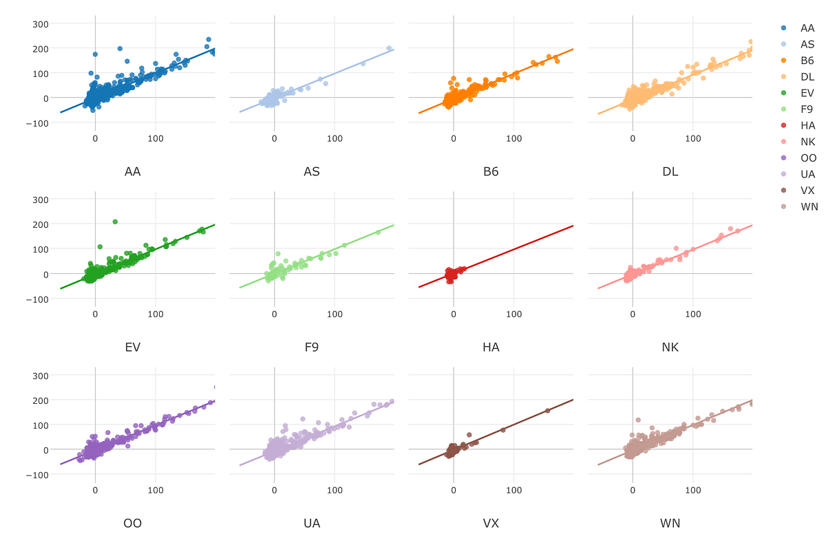 Introduction to Linear Regression Model in Exploratory | by Kan Nishida | learn data science