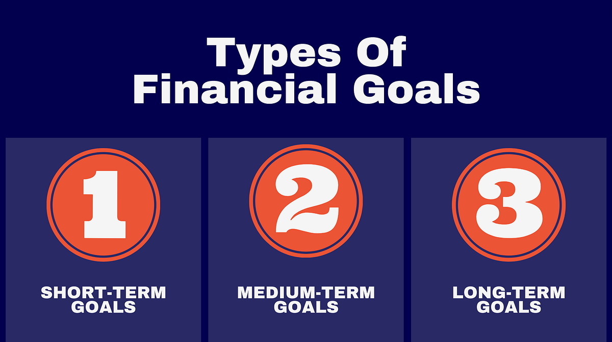 The Power Of Financial Goal-Setting | by Don Kaluarachchi ...