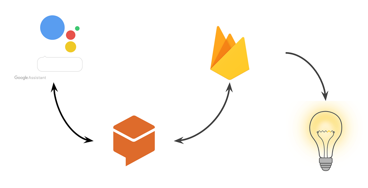 Home Automation using Google Assistant + Dialogflow + Firebase + ESP8266/Wemos (Part 1)(Updated ...