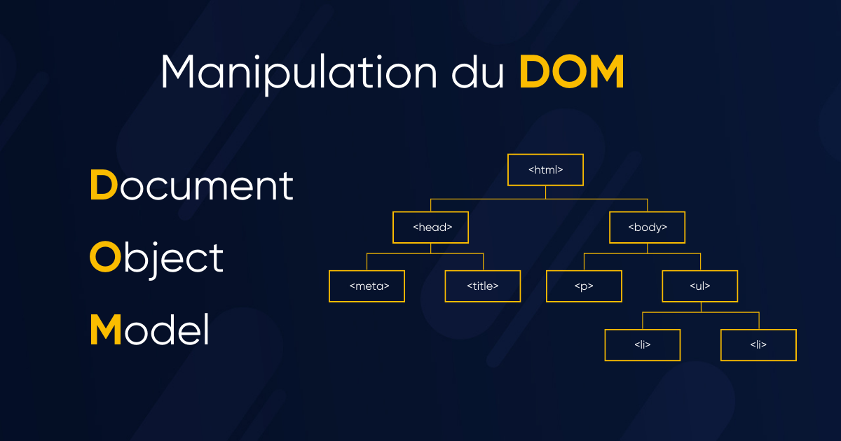 Manipuler le DOM(document object model) en JavaScript | by Serge Amoussougbo | Jan, 2024 | Medium