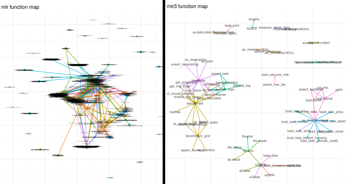 Meta Machine Learning aggregator packages in R: The 2nd generation | by ...