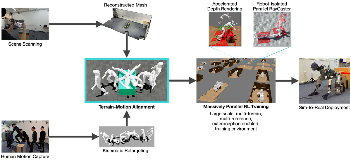 AI Gives Humanoid Robots Eyes to Master Parkour | Medium
