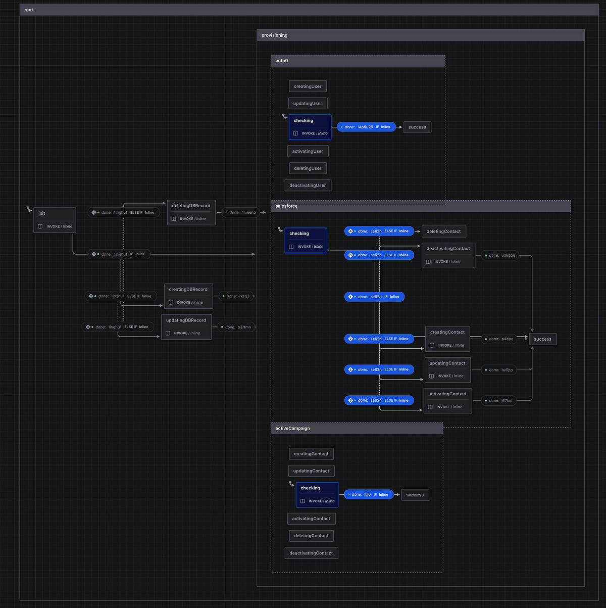 Data synchronization with state machines (XState) and data-loaders in NodeJS | by Abdulkadir A ...