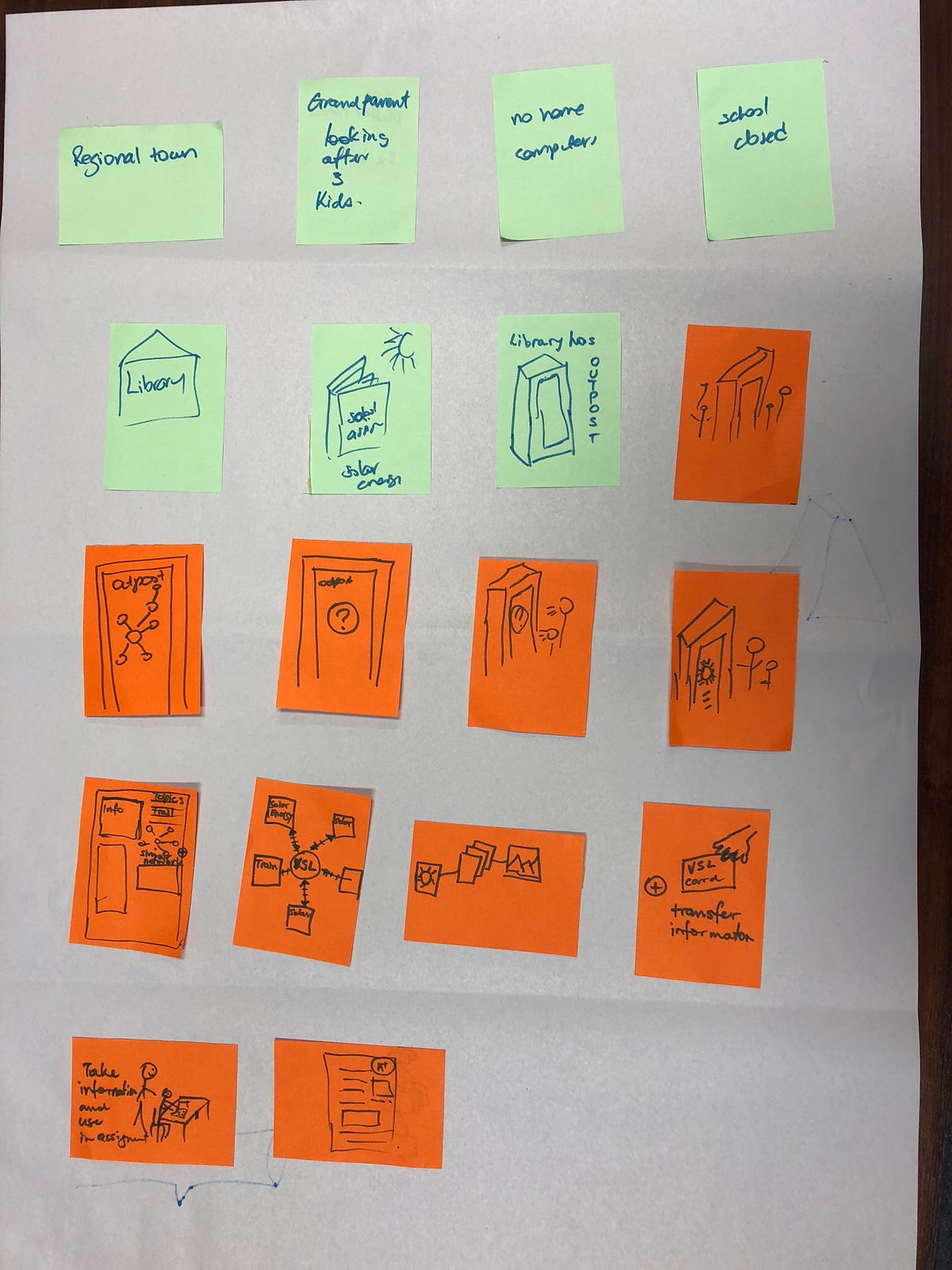 Mini Challenge 4 — Storyboard. OUTPOST | by Trevor Hunter | team ...