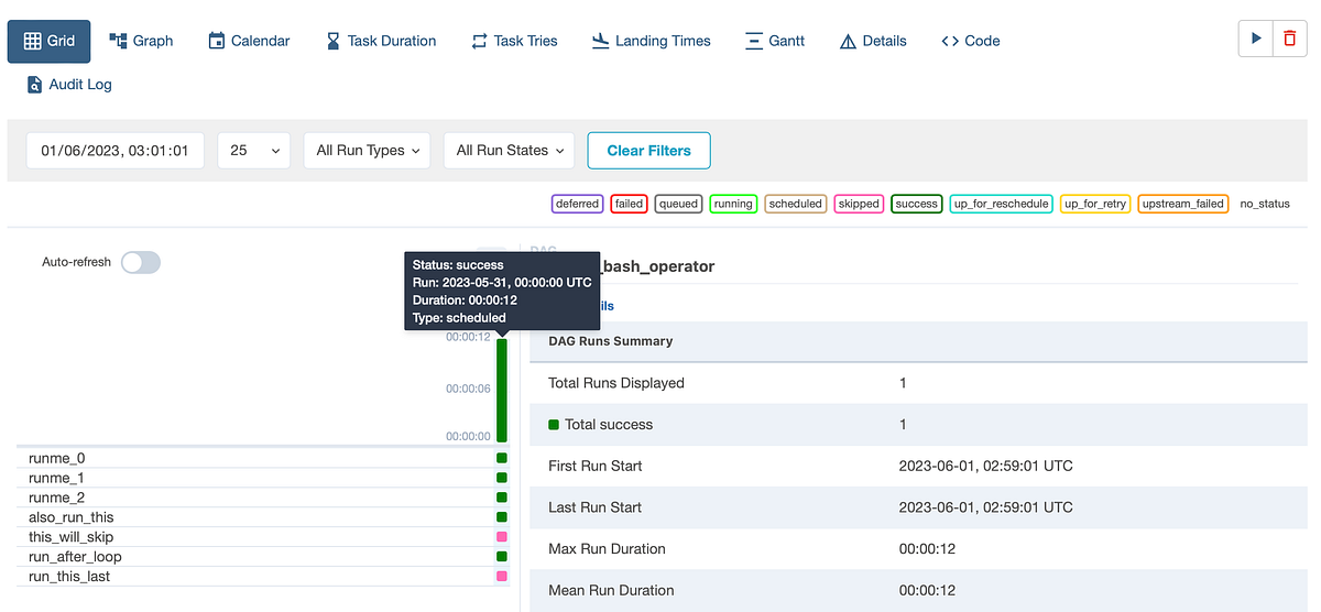 Data Pipelines | ETL, Airflow, and Kafka | by Chen Shen | Medium