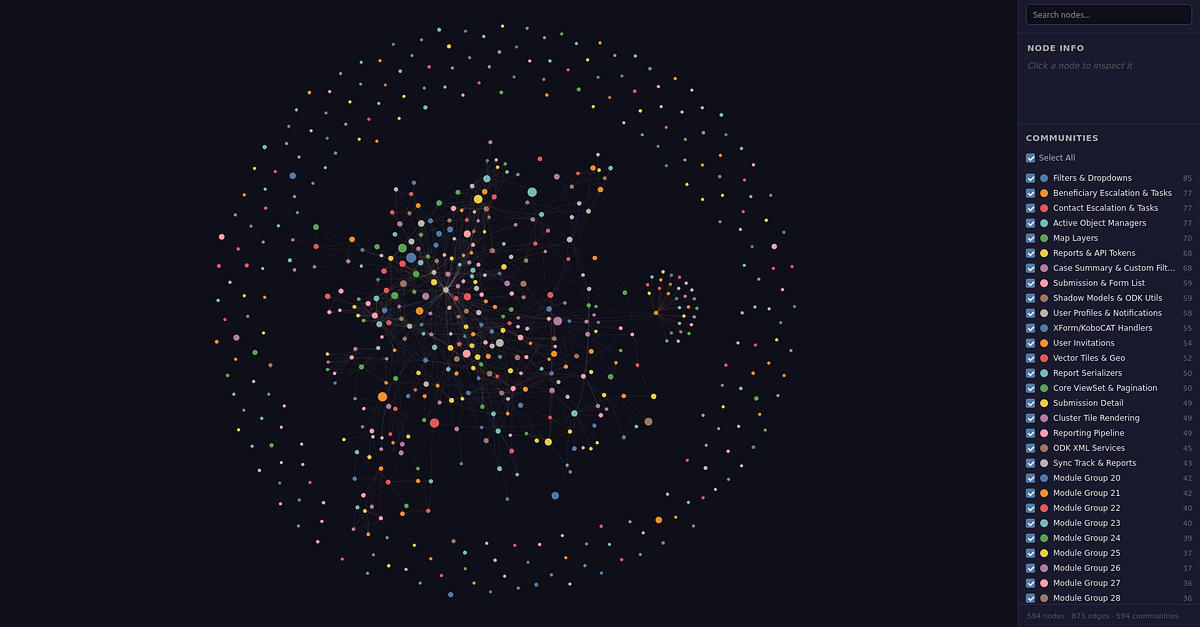 We Gave Claude a Map of Our Codebase. It Changed Everything. | by ...