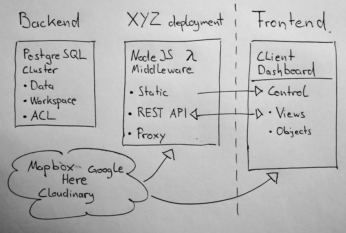 Composing spatial data interfaces with javascript | XYZ | by Dennis ...