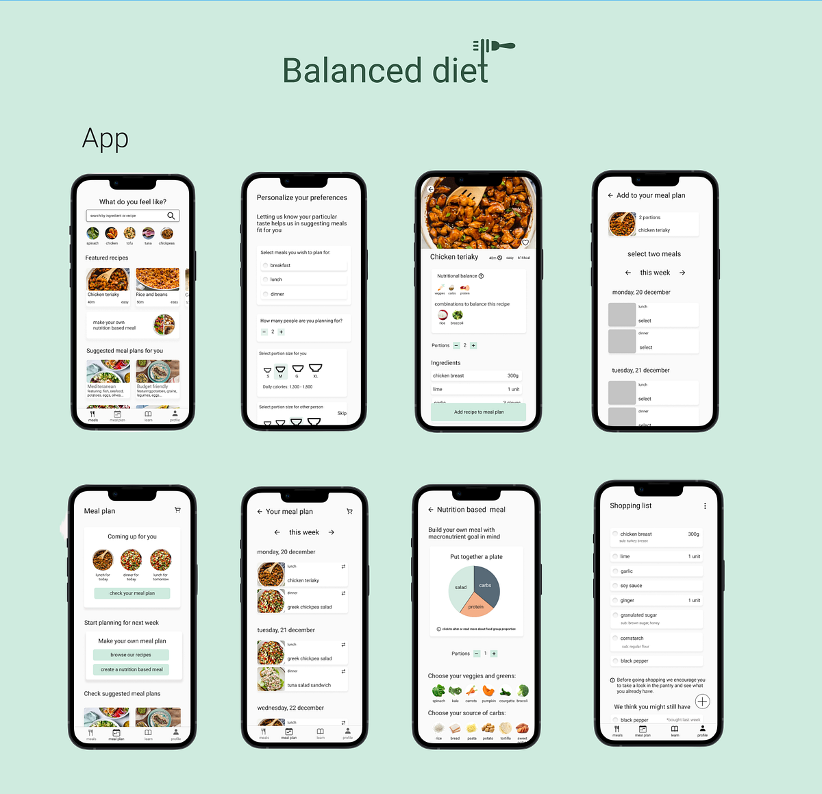 Balanced Diet — designing a responsive platform to promote healthier ...