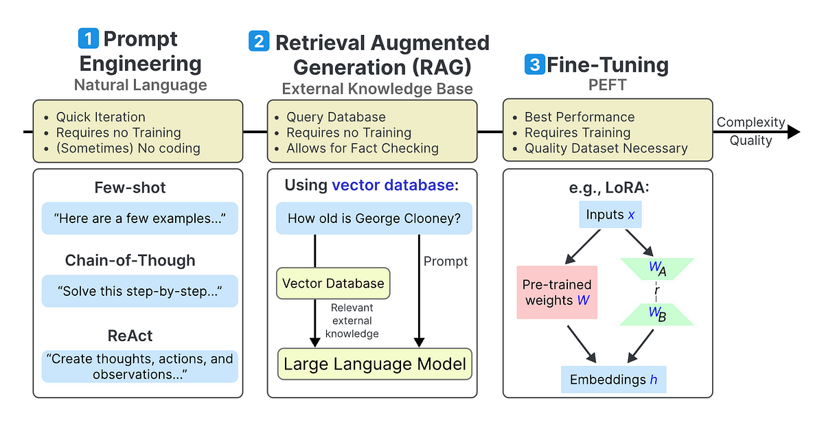 Building A Rag Based Blog Ai Assistant Using Streamlit Openai And Llamaindex By Vino