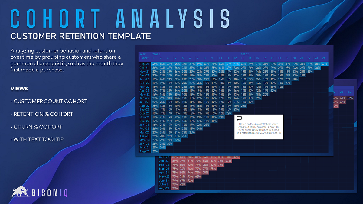 Learn How To Build Cohort Analysis Using Power BI By Ramz Aftab Medium Learn How To Build Cohort Analysis Using Power BI By Ramz Aftab Medium