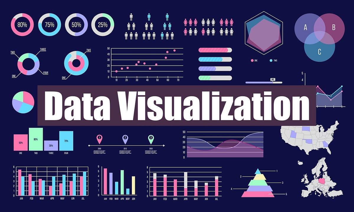 Data Visualization. Data visualizations make big and small… | by RAHUL ...
