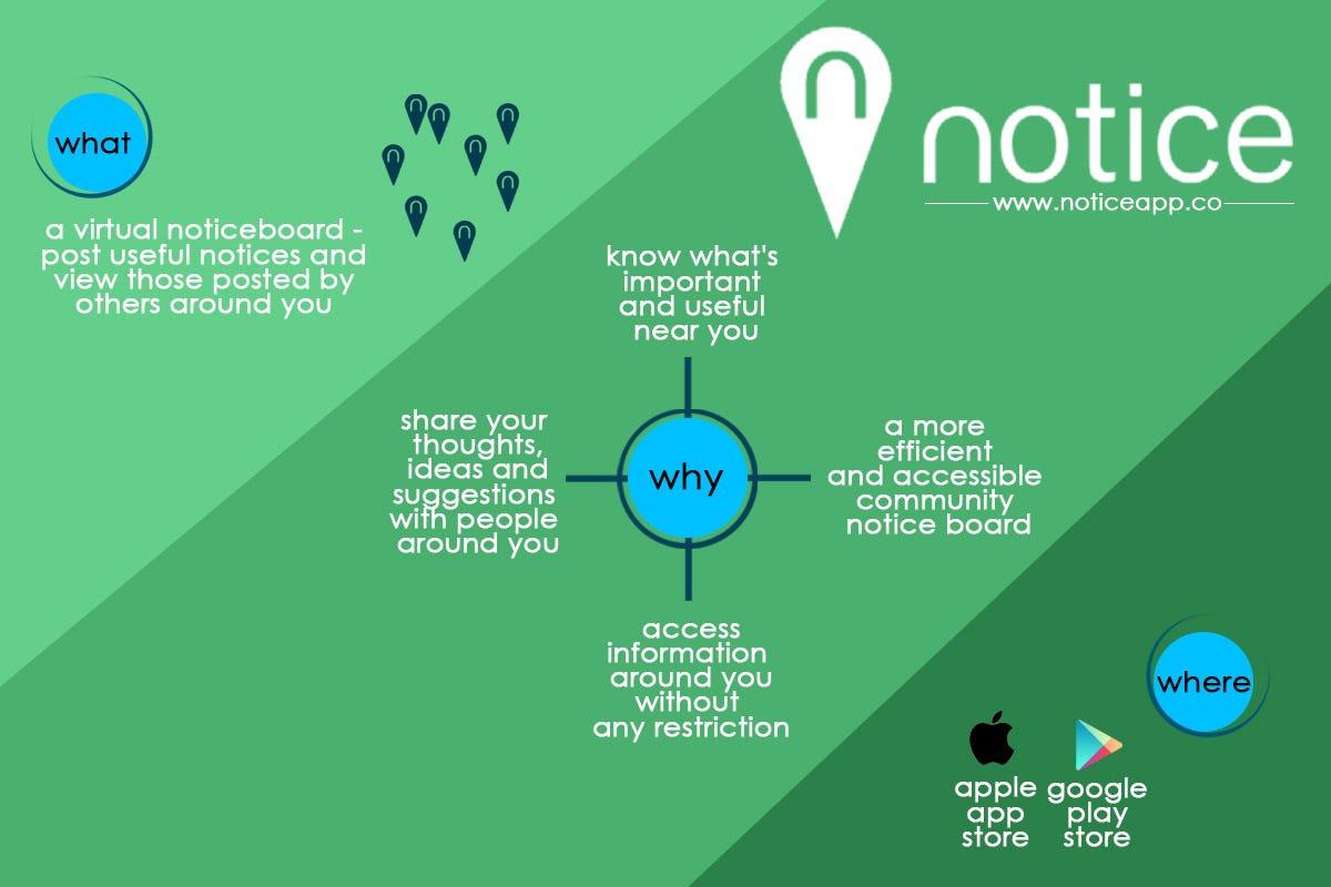 Introducing Notice- A community noticeboard | by Notice App | Medium
