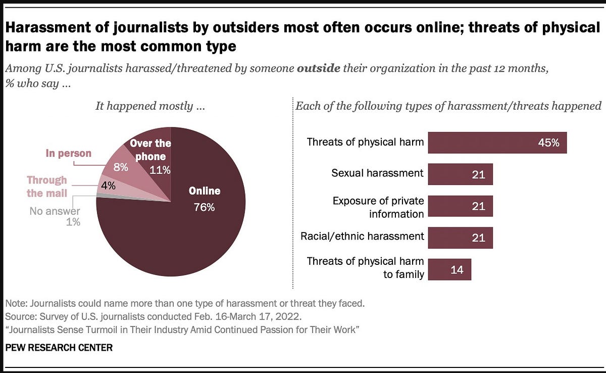The Impact of Social Media on Journalism: Opportunities and Challenges ...