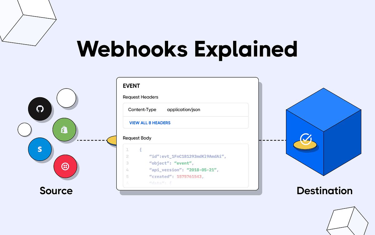 Webhooks Explained with Pizza and Java 🍕☕ (So Easy Even Your Mom Can Get It) | by Rasathurai ...