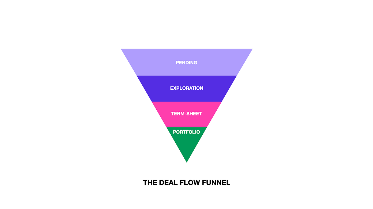 Daphni’s Deal Flow Ultimate Guide | by Daphni | daphni chronicles | Medium