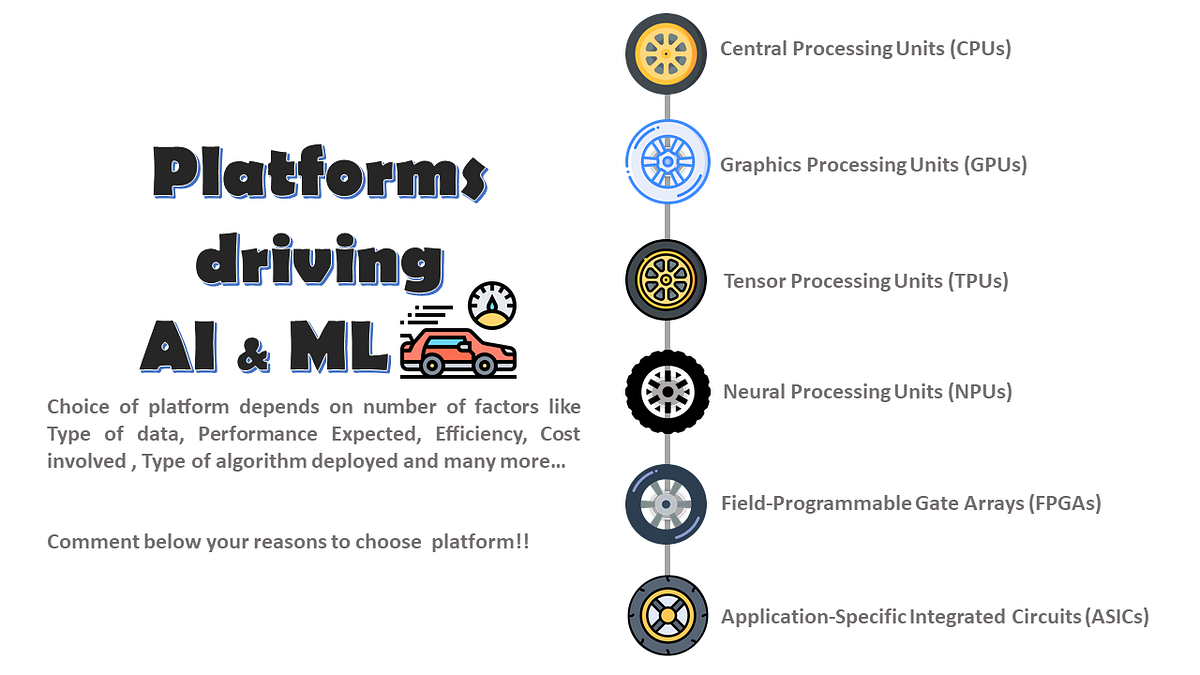 Navigating the AI and ML Hardware Landscape: Unraveling the Role of ...
