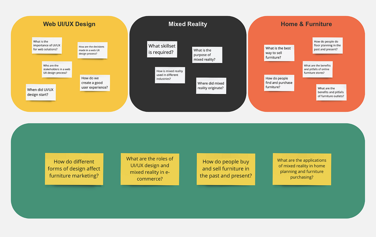 Pre-Thesis Process Blog W2. We have learnt a number of research… | by ...