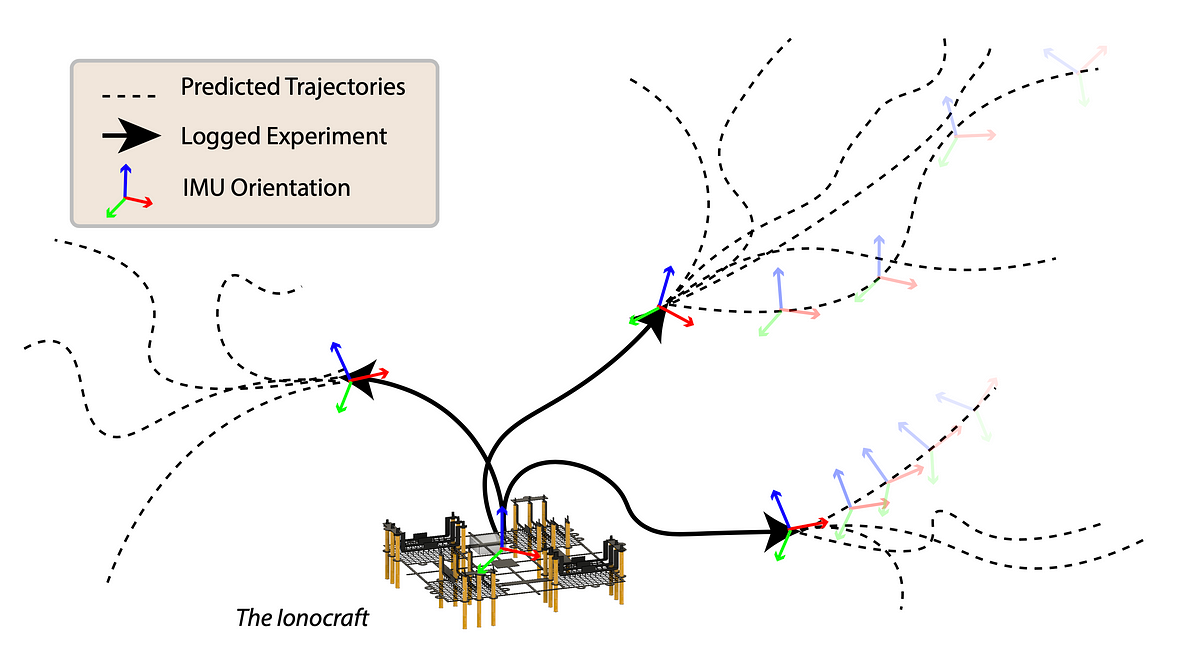 Debugging Deep Model Based Reinforcement Learning Systems By Nathan Lambert Towards Data Science