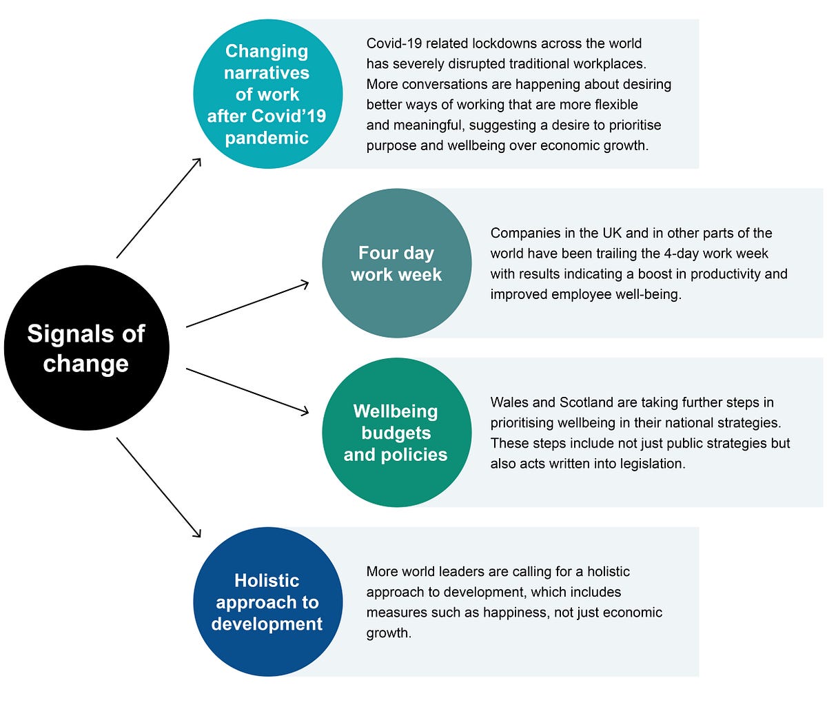 Design futures. What if the UK measured its national… | by Marina Pappa ...
