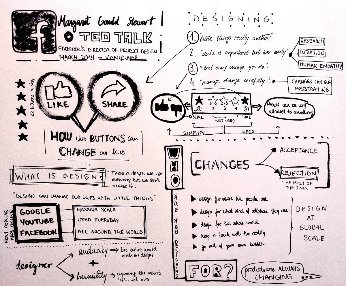 ·1· Pre-Work: “Visual note-taking” | by David G. Sánchez | The Startup ...
