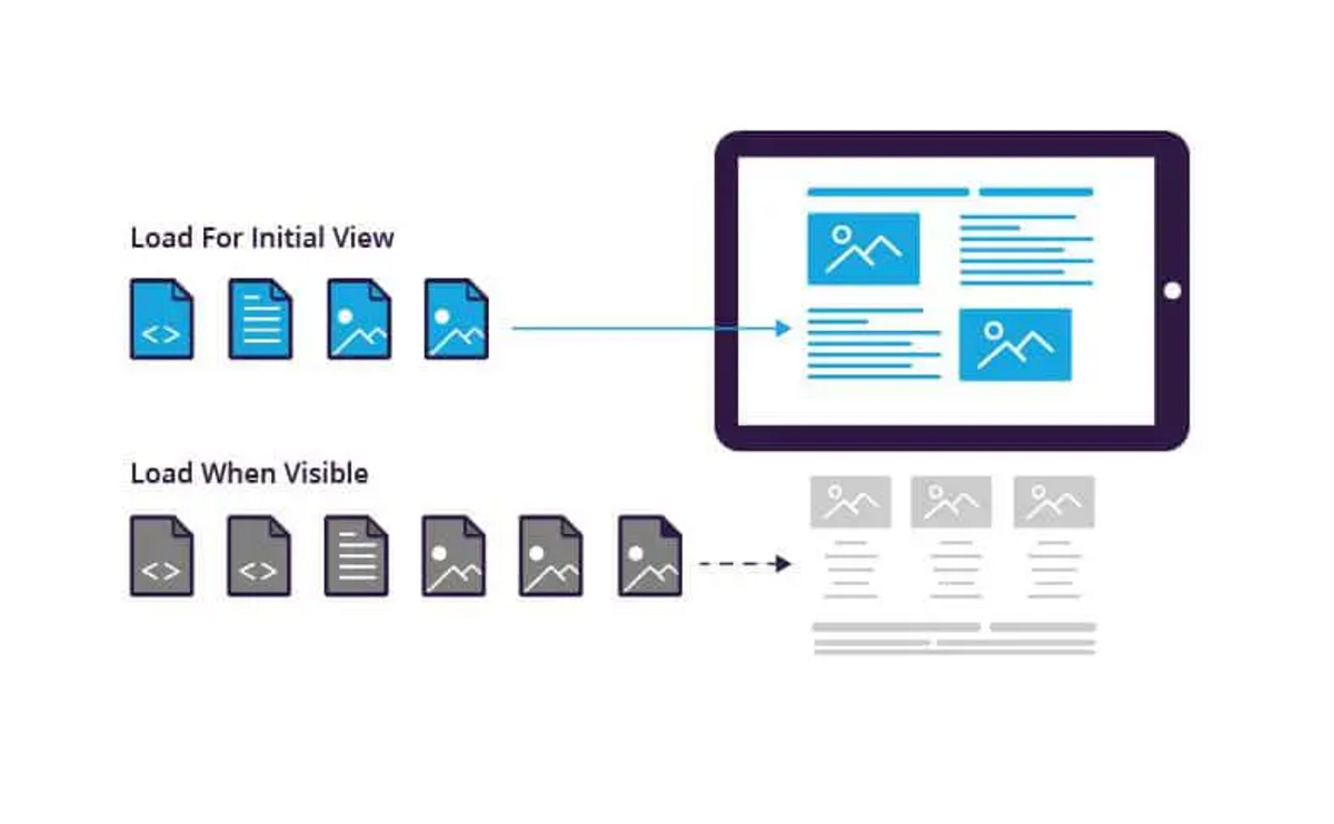 Optimizing Image Loading With Html Lazy Loading And Eager Loading By Rehmat Sayany Stackademic