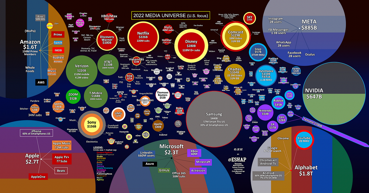 The Future of Technology in Media Production | by Jeremy Caine ...