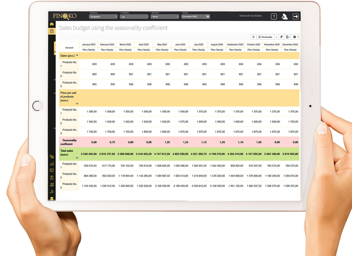 How To Forecast Cash Flow Forecasting Involves Predicting Future