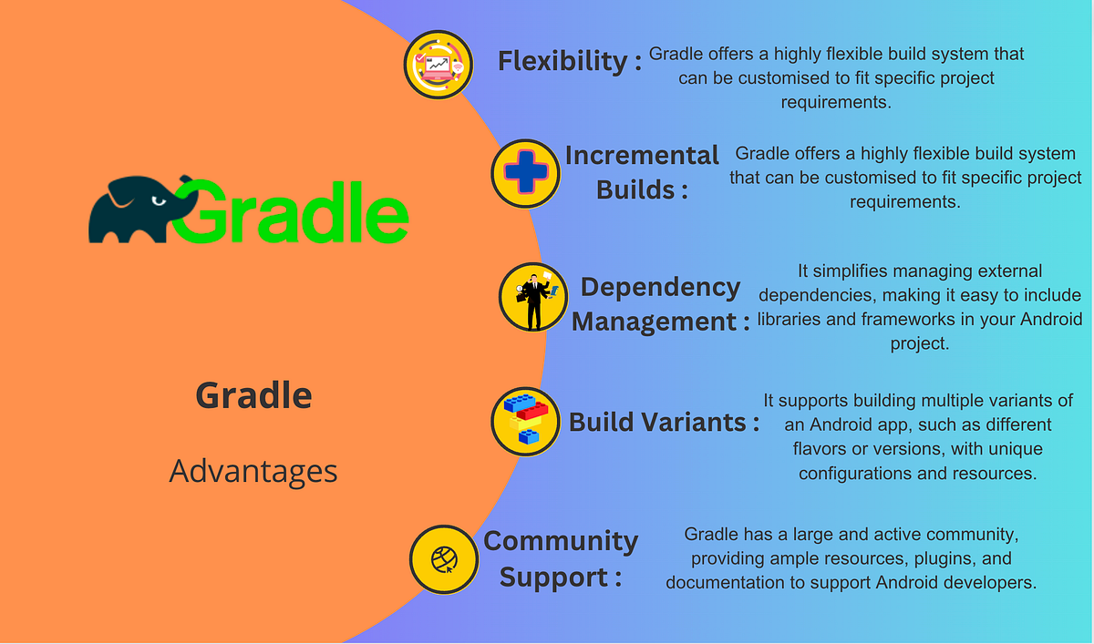 Android Build Systems -Part 1. We all are familiar with build systems ...